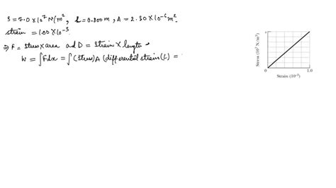The Frank Read Source Shown In Figure 73e Has Created Four
