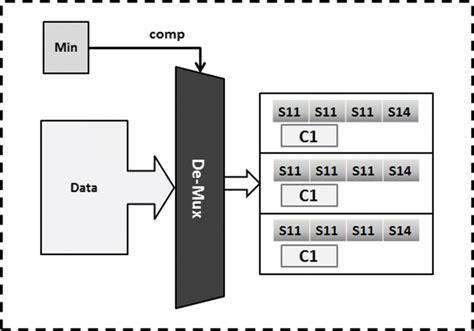 Block Diagram Of Sum Updating Engine SUE Download Scientific Diagram