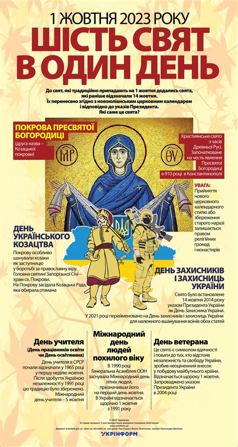 Свята 1 жовтня в Україні День захисників та захисниць Покрова Пресвятої Богородиці