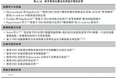 一文搞懂什么是粒子群优化算法particle Swarm Optimization，pso【附应用举例】 Csdn博客