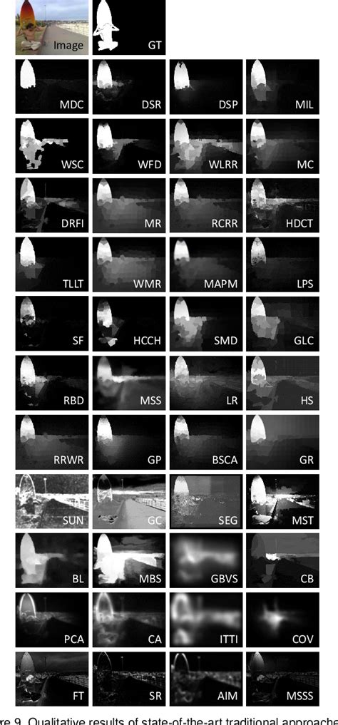 Figure 1 From Salient Objects In Clutter Semantic Scholar