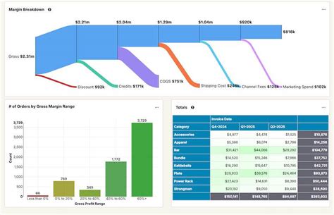 Shiptheory Reports And Dashboards Easy Insight