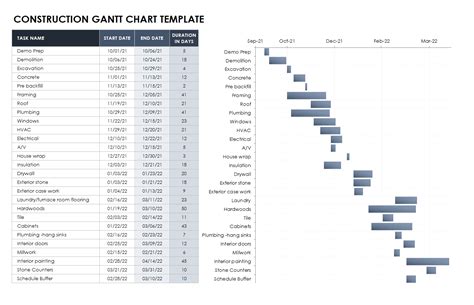 Construction Gantt Chart Template Free Excel Templates