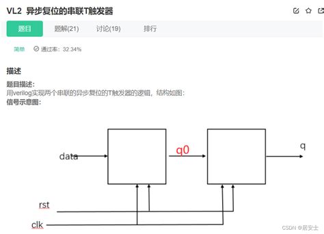 fpga刷题p1：4选1多路选择器、异步复位的串联t触发器、奇偶校验、移位拼接乘法 四选一fpga csdn博客