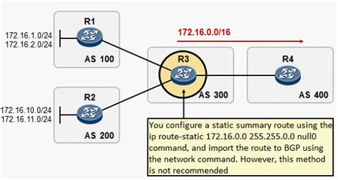 Bgp Fundamentals 15 Bgp Route Summarization 1 Huawei Enterprise
