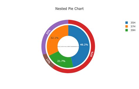 Nested Pie Charts Plotly Python Plotly Community Forum