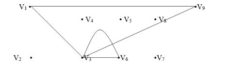 1 Graph Structure Of The Sentence John Is Trying To Hit The Target Download Scientific