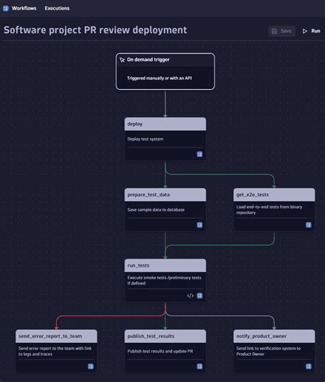 Create Workflows In Dynatrace Workflows — Dynatrace Docs