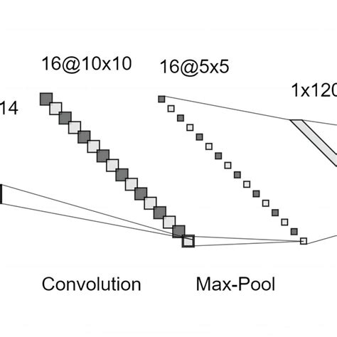 Graphical Representation Of The Lenet 5 Architecture Download Scientific Diagram