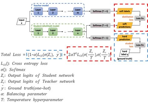 Pooling과 Filter란 Juns Ks Blog