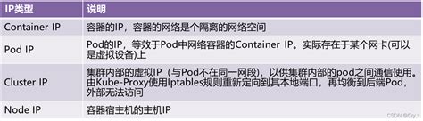 【k8s】kubernetes全栈技术体系介绍全栈可编排 Csdn博客