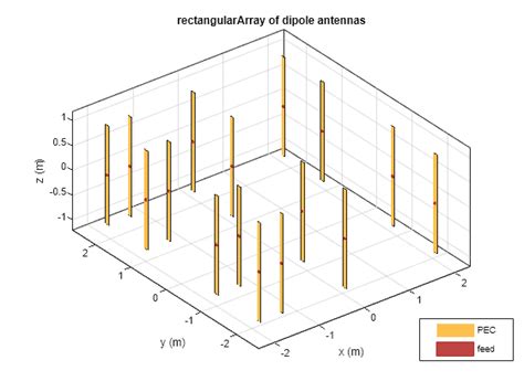 Расскажем о antenna toolbox matlab что это