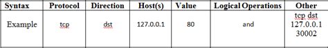 Linux Tcpdump 2020