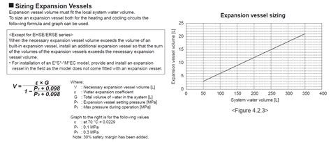 Expansion Vessel Sizing General Plumbing Uk