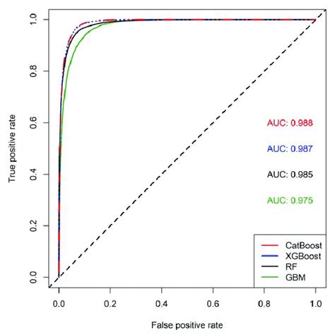 Prediction Rate Curve Download Scientific Diagram