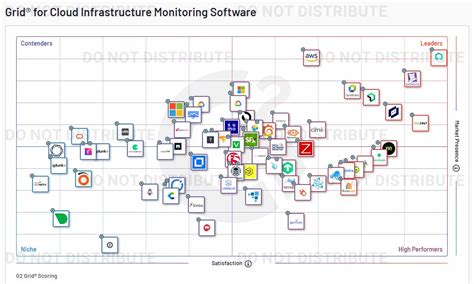 Chris Perrine On Linkedin Cloud Infrastructure Monitoring Software
