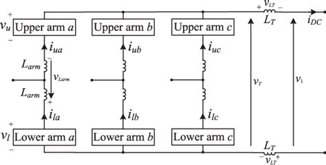 Figure 1 From Dc Fault Detection And Location In Meshed Multiterminal Hvdc Systems Based On Dc