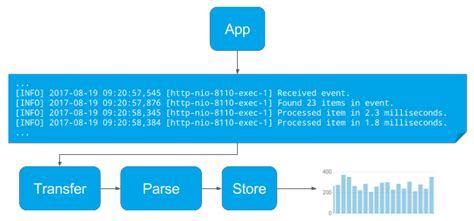Monitoring Metrics Using Statsd With More Than 45 Million Public Ads By Benjamin Hubert