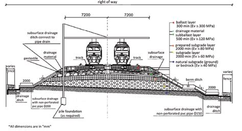 [pdf] Railway Embankment Design Based On Neural Networks Semantic Scholar