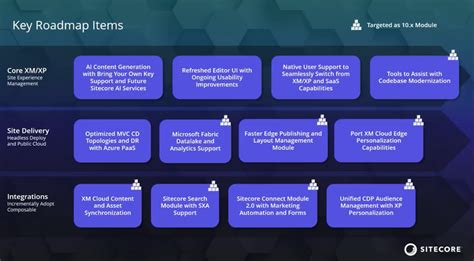 blastic sitecore 10 4 launched what you should know