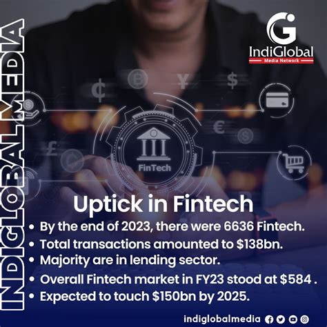 Indiglobal Media Network Posted On Linkedin