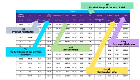 数图详解｜如何遵循qbd进行冻干工艺设计与优化？ 德祥科技