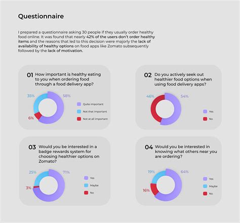 Zomato Ui And Ux Redesign Behance