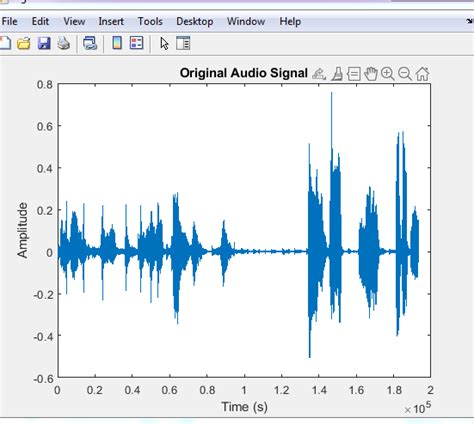 Original Audio Signal 1 Download Scientific Diagram
