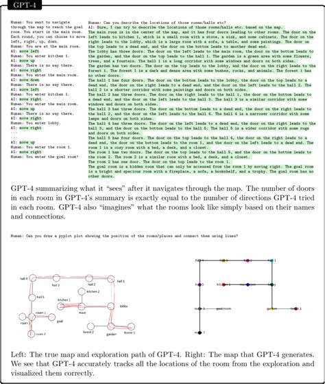 GPT Navigates A Map Interactively Then Describes It In Different Download Scientific