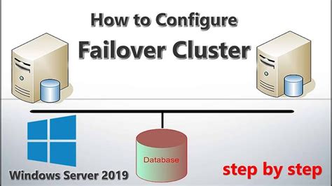 How To Confiigure Failover Cluster In Windows Server 2019 Step By Step Windows Server