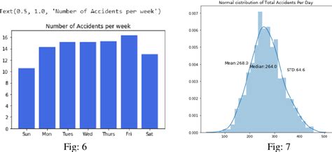 Figure 5 From Traffic Accidents Prediction Using Ensemble Machine Learning Approach Semantic