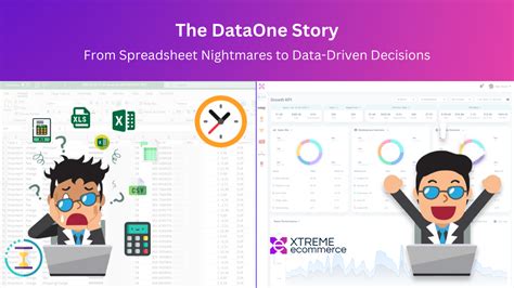 From Spreadsheet Nightmares To Data Driven Decisions The Dataone Story