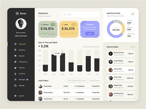 Finance Dashboard Design By Bogdan Nikitin For Nixtio On Dribbble