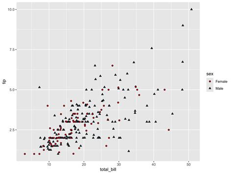 浅谈ggplot2图表美化～