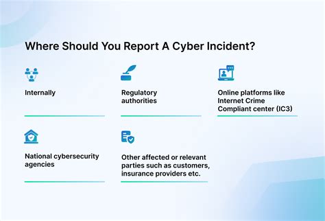 Importance Of Cyber Incident Reporting Guide And Requirements