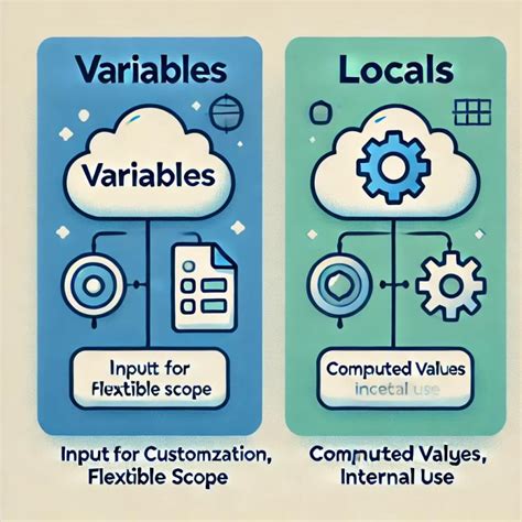 Amaresh Pelleti On Linkedin Terraform Variables Vs Locals Best