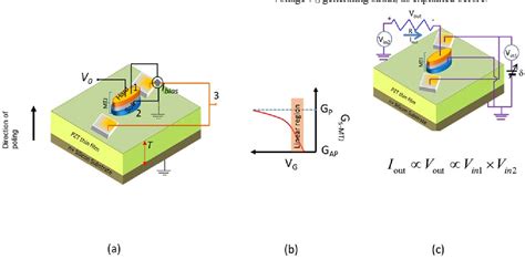 Figure 1 From A Non Volatile All Spin Analog Matrix Multiplier An