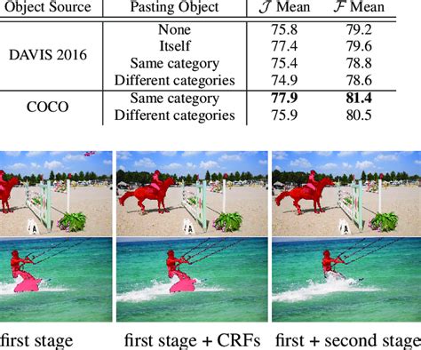 effect of semantically coherent data synthesis download scientific