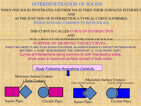 Sections Of Solids Development Intersections Ppt Download