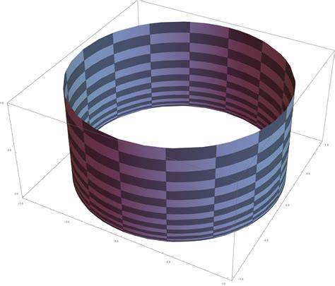 Geometry Processing Parameterization