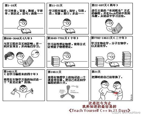 c 初阶——前言 c 最新前言 csdn博客