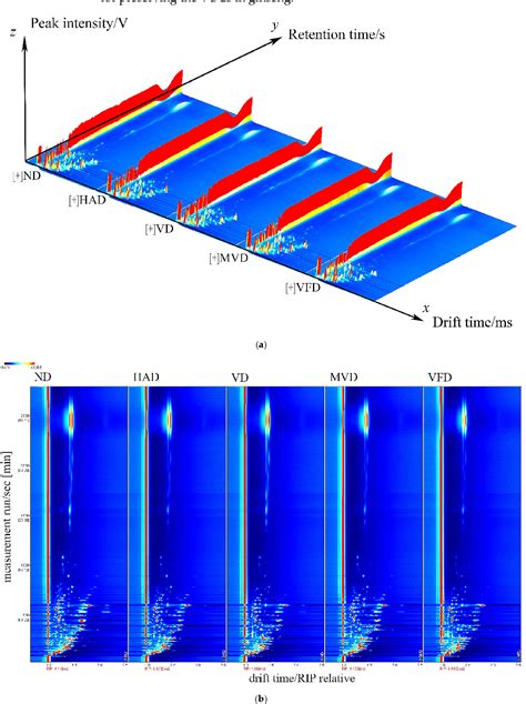 Figure 2 From A Comparison Of The Impacts Of Different Drying Methods On The Volatile Organic