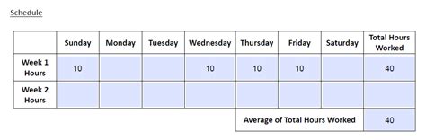 Solved Calculating The Average Several Variables To Con Adobe