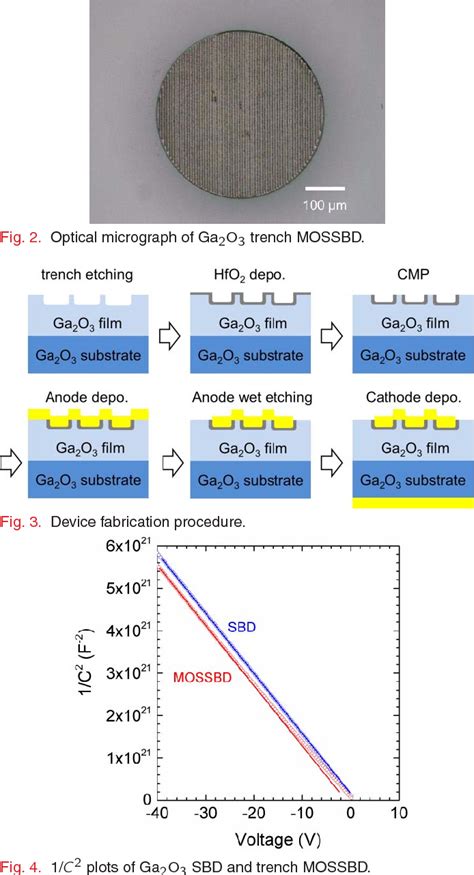 Figure From First Demonstration Of Ga O Trench MOS Type Schottky Barrier Diodes Semantic