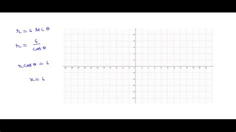 SOLVED Convert Each Polar Equation To A Rectangular Equation Then Use A Rectangular Coordinate