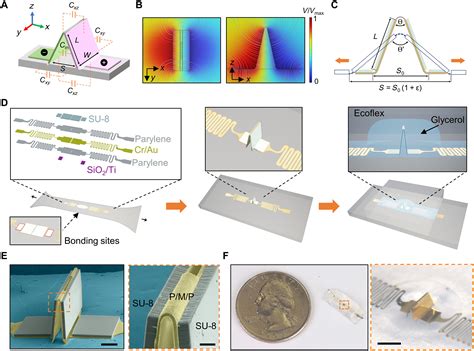 High Stretchability And Low Hysteresis Strain Sensors Using Origami