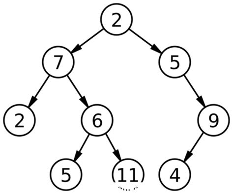 Perbedaan Antara Pohon Dan Grafik Dalam Struktur Data Tree Vs Graph