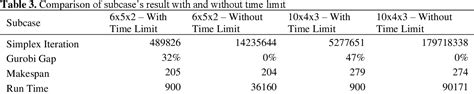 Table 3 From Scheduling Allocation Model For Unrelated Parallel Machine Considering Multi Task