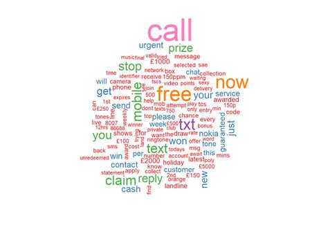 naive bayes sms message classifier bryan schafroth portfolio