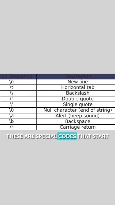 C Part 2 Escape Sequences 1 💻🚀 Technotutor Cpp